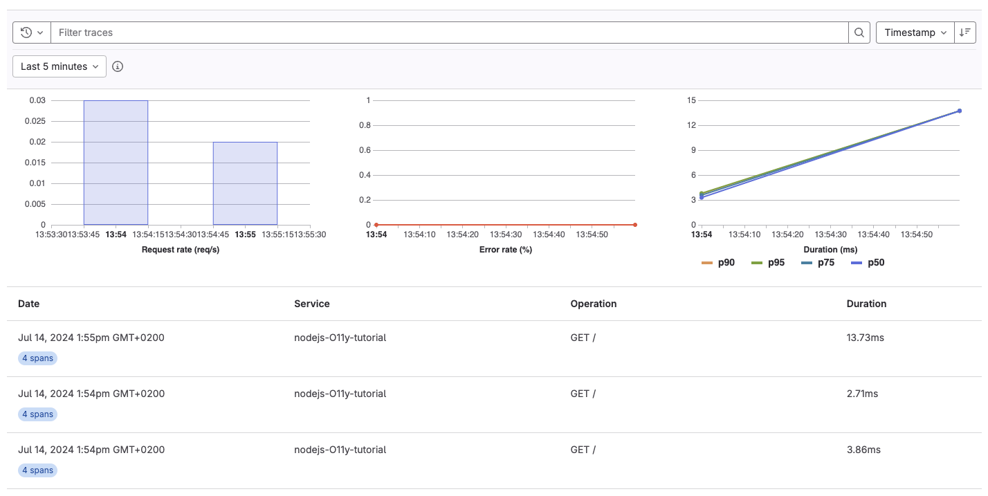 Observability nodejs tutorial · Observability · Tutorials · Help · GitLab