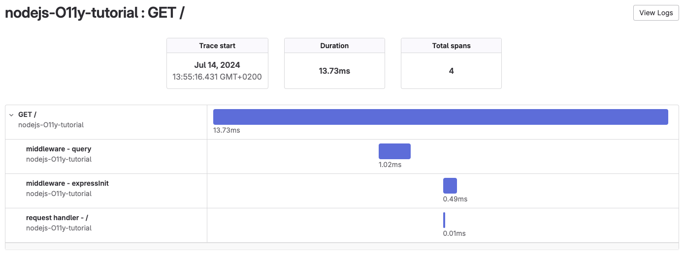 Observability nodejs tutorial · Observability · Tutorials · Help · GitLab